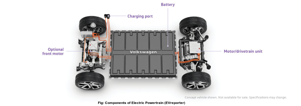 Exploring the Dynamics of Electric Powertrains and Transmissions in the ...